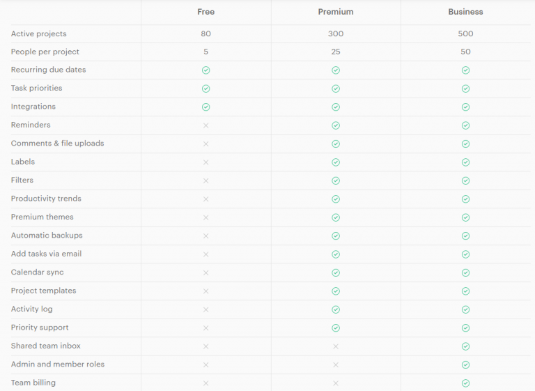 10 Best Productivity Apps for Digital Entrepreneurs in 2025 - Simple ...